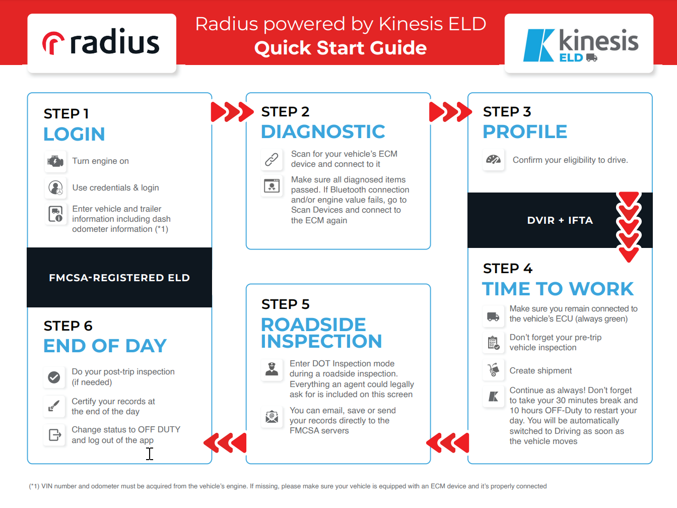 ELD In-Cab Card – Radius Telematics